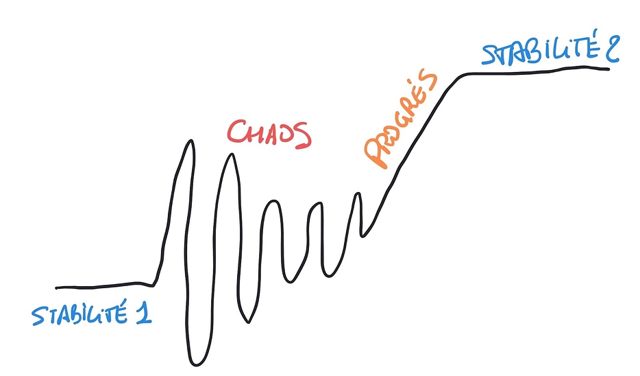 MÉTHODE EDP - entretiens de progrès - Management des Equipes - Outils ...
